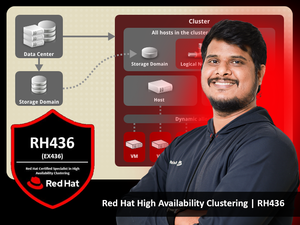 RH124 v10 Training in Pune | Red Hat Certified System Administrator ...