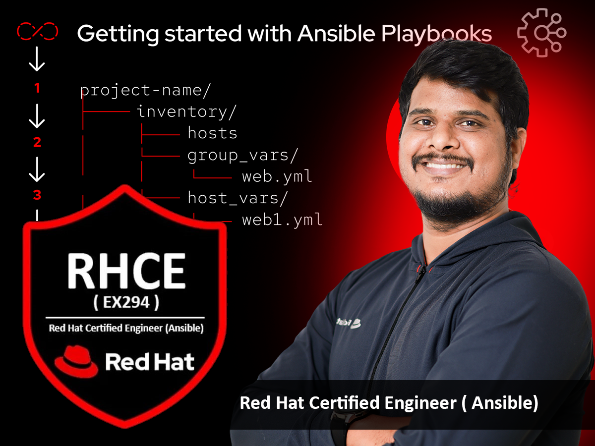 RH124 v10 Training in Pune | Red Hat Certified System Administrator ...